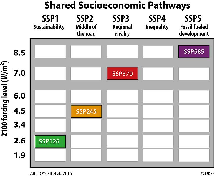 DRIAS, Les futurs du climat - Accompagnement